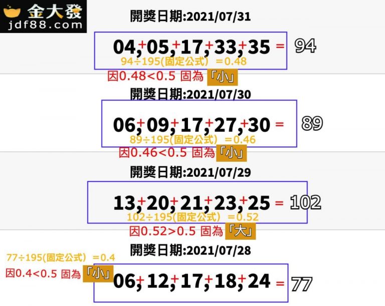 539必中法│天使數字是什麼？用生命靈數輕鬆求出「539明牌」！