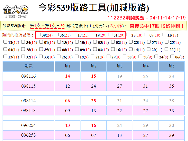 539版路分析｜搞懂連莊、同尾、同星版路中獎率增60%