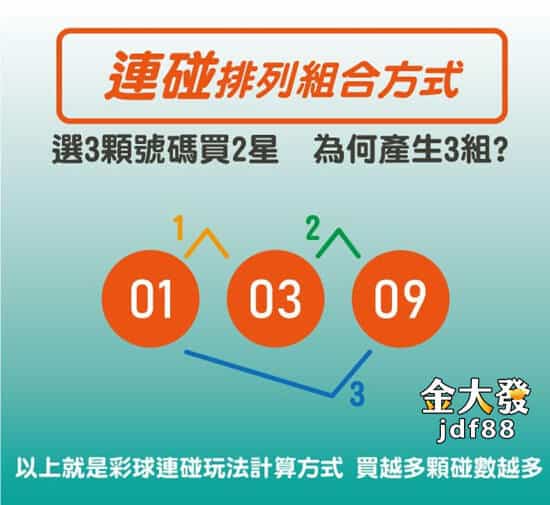 【539】最熱門16大問答！全車多少錢？包牌玩法？最詳解